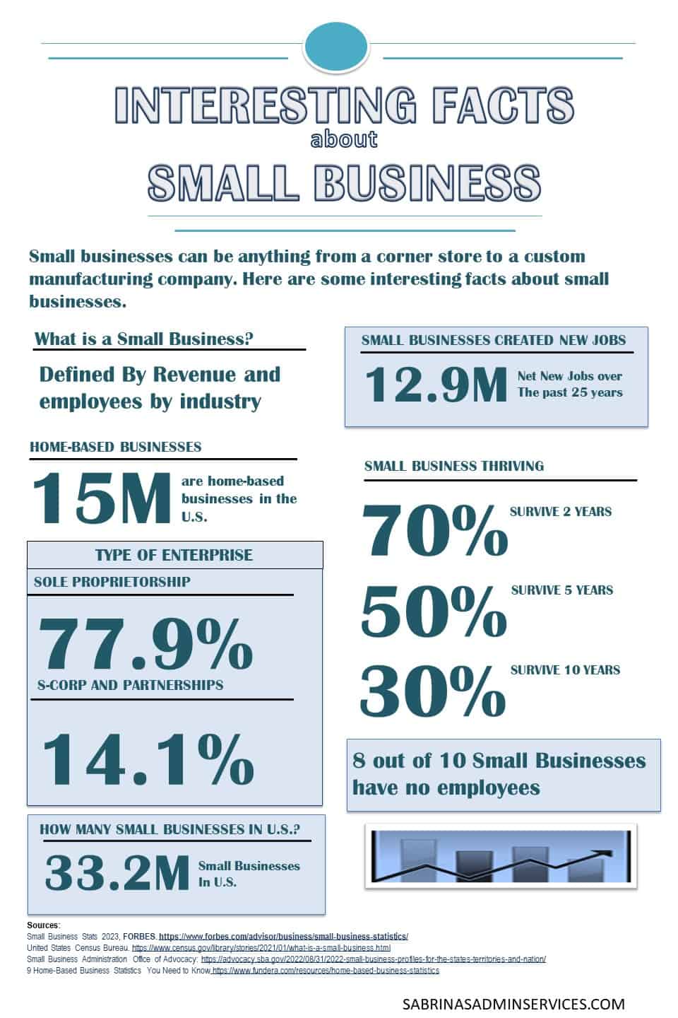Interesting Small Business Facts {2023 edition}