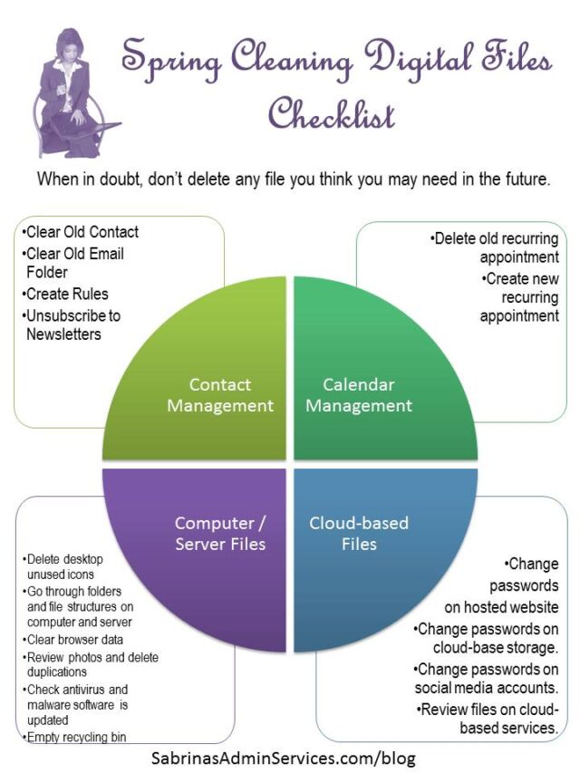 How to Easily Spring Clean Small Business Digital Files - Sabrinas ...