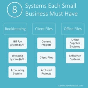 8 Important Examples of Small Business Paperwork Systems