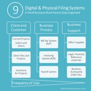 The Best Practices for Digital and Physical Filing Systems