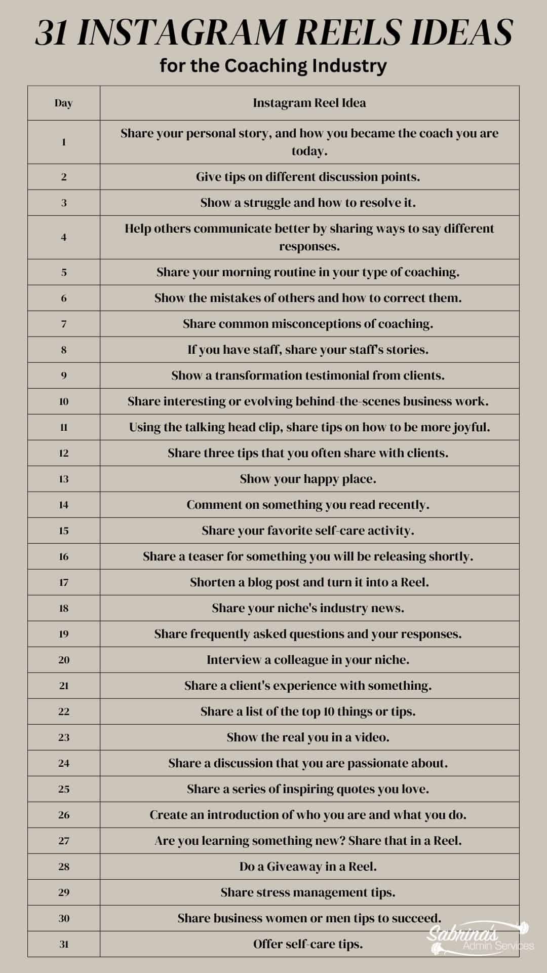 31 Coaching Industry Instagram Reels Ideas